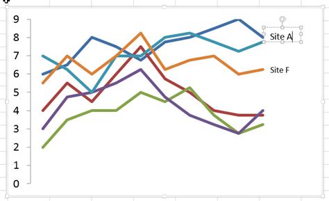 Directly Labeling In Excel Directly Labeling In Excel