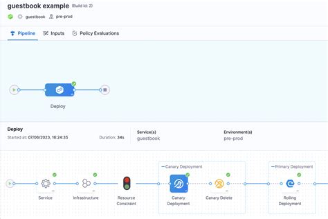How Organizations Can Reduce DevOps Costs With CI CD Pipeline Templates Harness