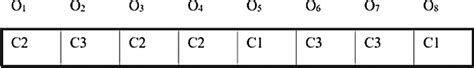 A Candidate Solution Representation Example Download Scientific Diagram