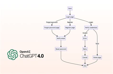Chatgpt 4 Diagrams Ai Drawing Capabilities Explained