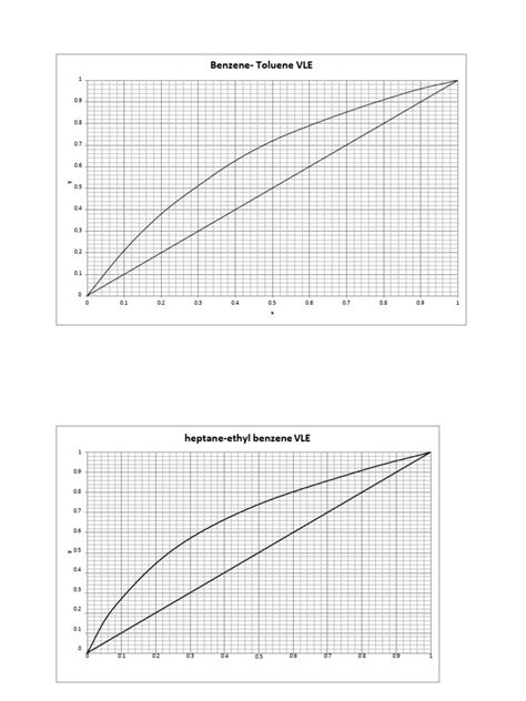 benzene toluene vle pdf