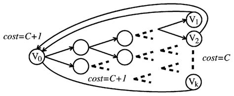 a crwi digraph constructed from a binary tree by adding a directed edge