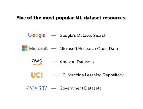 The Importance Of Machine Learning Data DataRobot Blog