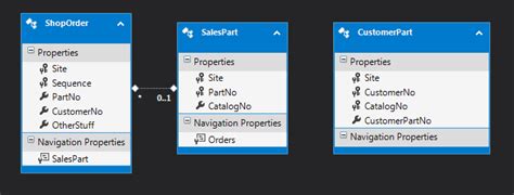C Entity Framework Association With Multiple Tables Stack Overflow