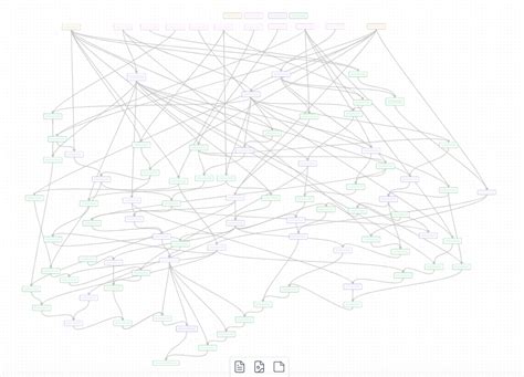Obsidian Canvas For Pedigree Visualization Share And Showcase Obsidian Forum