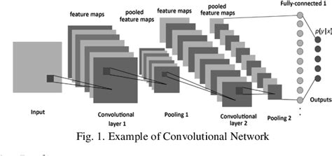 Figure 1 From Criminal Identification System Using Face Detection And