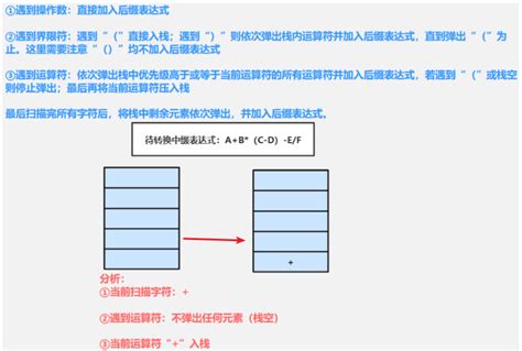 用栈来实现中缀表达式机算 Java版 coder 博客园