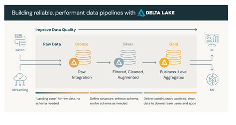 Azure End To End Data Engineering Project — Part 3 By Allan Ouko Medium