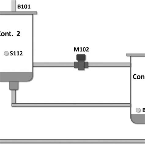 Schematic Of Process Environment Download Scientific Diagram
