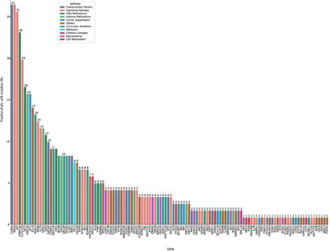 The Mutation Spectrum Of Intermediate Risk AML Patients N 121 The Download Scientific