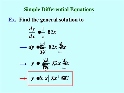 Ppt Ordinary Differential Equations Basics Powerpoint
