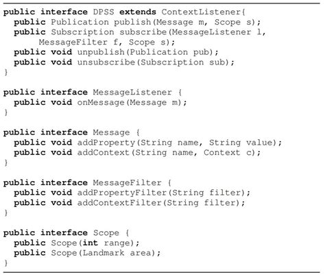 1 Dpss Core Apis For Java Excerpt Download Scientific Diagram