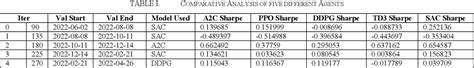 Figure 1 From Automated Stock Trading Using Reinforcement Learning