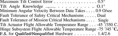 Requirements Summary Download Table