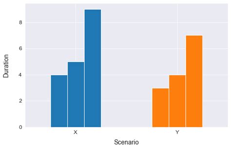 Python Seaborn Change Bar Color According To X Name Instead Of Hue Stack Overflow