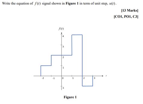 Solved Write The Equation Of F T Signal Shown In Figure Chegg