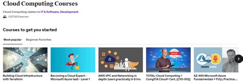 Top 15 Cloud Computing Course In India Analytics Jobs