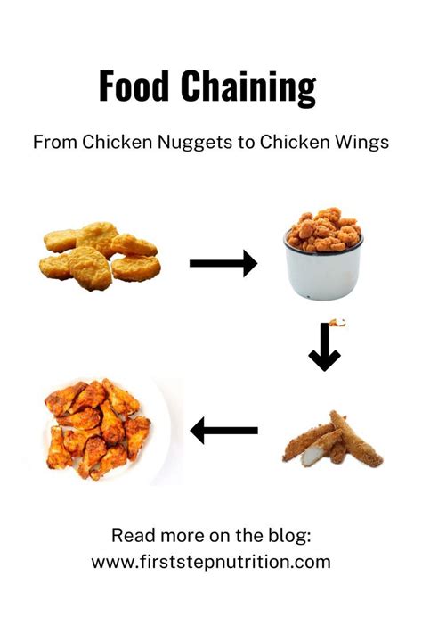 How Food Chaining Therapy Works A Solution For Picky Eaters Feeding