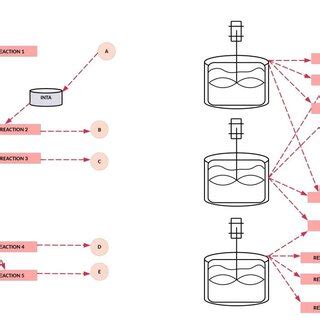 PDF Optimal Control In Reactive Processing For Fine Chemicals And Polymers In Stirred Jacketed