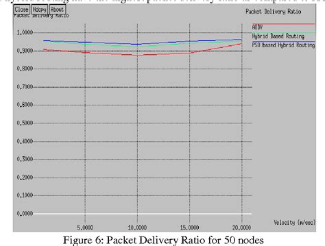 Figure 1 From Swarm Based Enhanced Hybrid Routing Protocol In Vanets Semantic Scholar