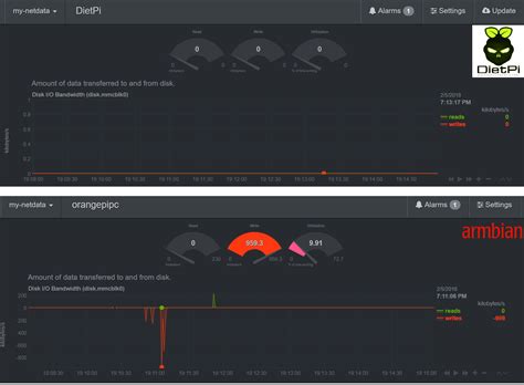 Dietpi And Armbian Lightweight And Optimization Comparison General