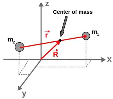 Generalized Coordinates Everything You Need To Know With Examples