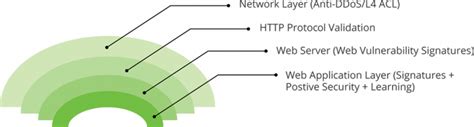 Web Application Firewall Compre Agora Na Br