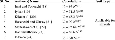 Correlations For Estimation Of Average Vs Download Scientific Diagram
