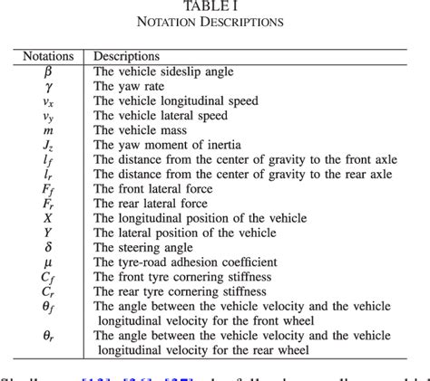figure 1 from a spatial learning based fault tolerant lateral tracking