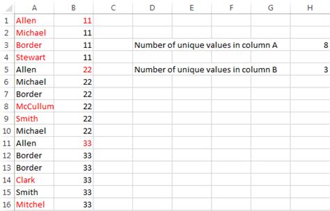 Number Of Unique Values Master Data Analysis