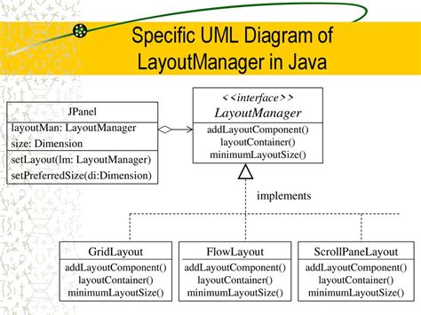 Object Oriented Design Patterns Ppt Download