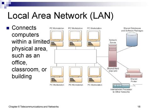 Telecommunications And Networks презентация онлайн