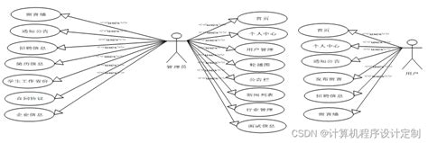 基于spring Boot的大学生就业管理系统毕业设计源码290915大学生就业管理系统csdn源码 Csdn博客