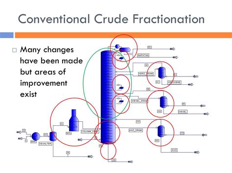 Ppt Use Of Heat Integrated Distillation Technology In Crude Fractionation Powerpoint
