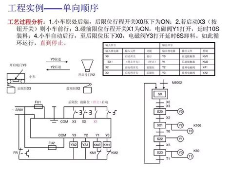 30个plc编程实例，带你从小白进阶电气大神！ 哔哩哔哩
