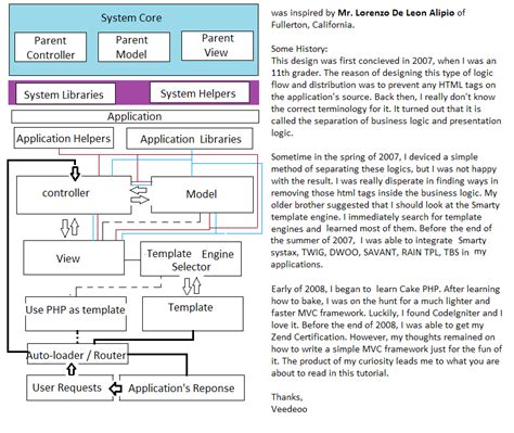 Web Design Part One Php Mvc Framework Understanding Daniweb