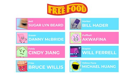 New Bfdi Voices Free Food By Cuddlescarrots On Deviantart