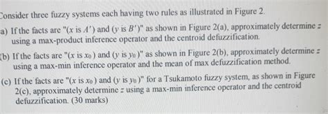 consider three fuzzy systems each having two rules as