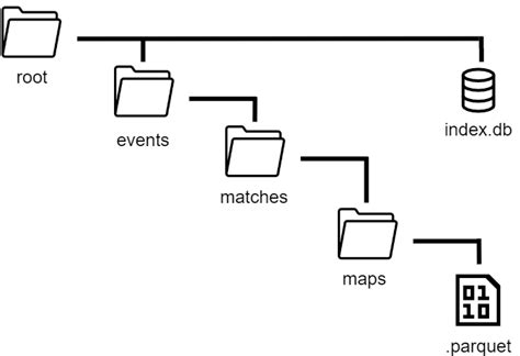 Dataset Hierarchical Structure Download Scientific Diagram