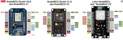 NodeMCU Devkit Pinout Smarthome
