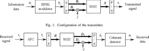 figure 1 from an improved afc scheme for modified walsh hadamard code