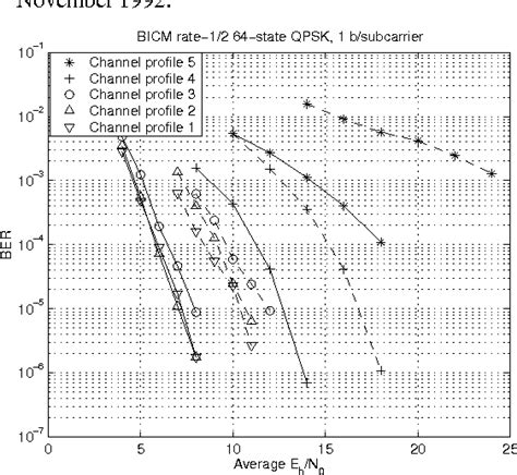 Figure 1 From Performance Of Trellis Coded Ofdm With Antenna Diversity Semantic Scholar