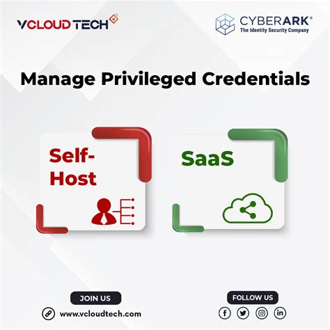 Data Technology Security Accesscontrol Cybersecurity Dataprotection… Vcloud Tech