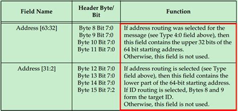 Pcie Literacy Tlp Header More Detailed 4 Programmer Sought