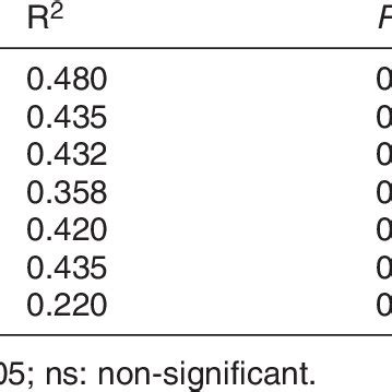 Root Parameters Used To Capture Root Features Download Table