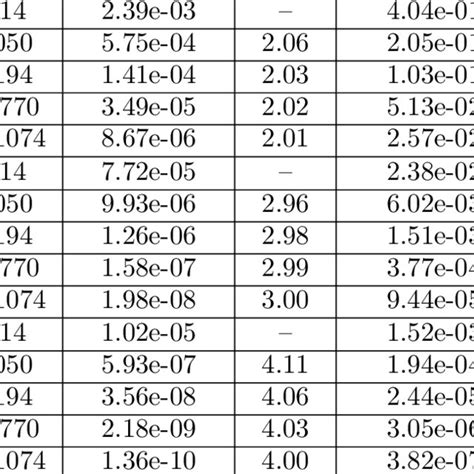 Two Line Element Set Format An Example Tle Is Shown With Descriptions Download Scientific