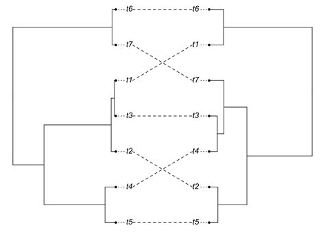 14 Gene Tree Species Tree Comparative Methods