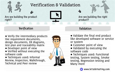 Verification And Validation Model 58 Photo