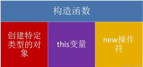 9、javascript对象及初识面向对象 Csdn博客 9、javascript对象及初识面向对象 Csdn博客