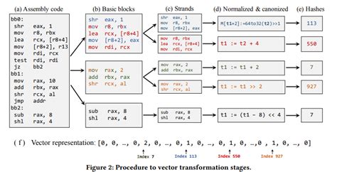 Binary Similarity Detection Using Machine Learning Yunlong Lyu